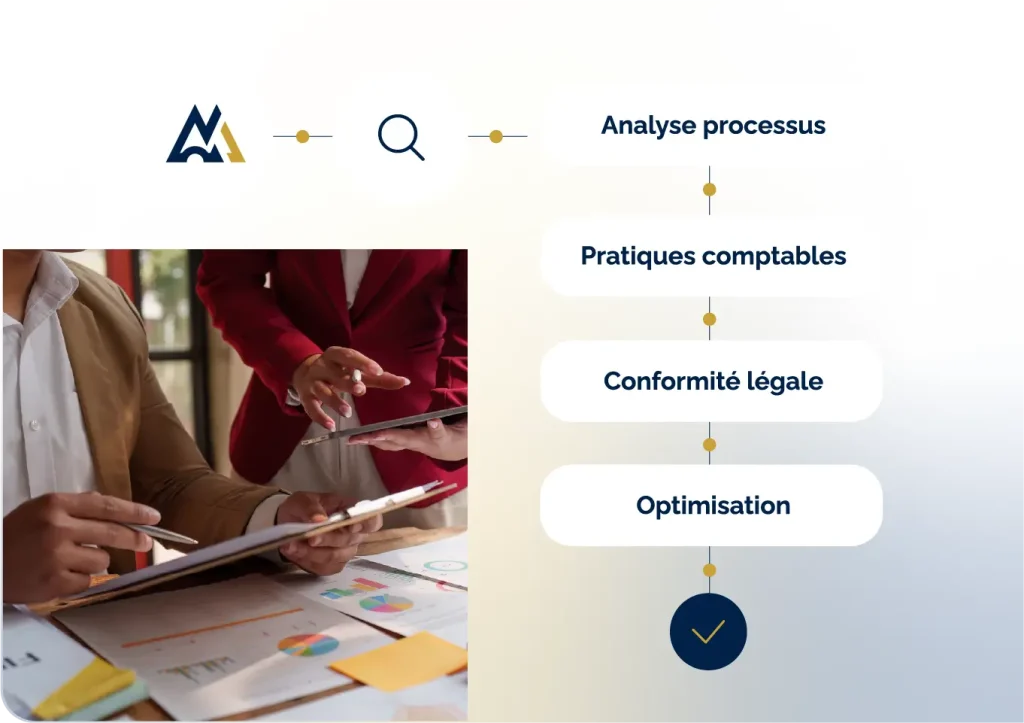 Expert-comptable à Casablanca et au Maroc | AOS